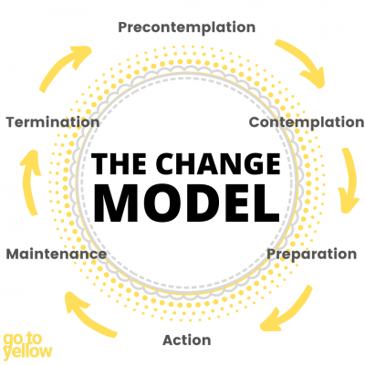 The Change Model - Go To Yellow - Personal Development Coach